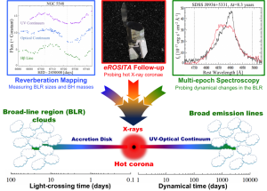 DR18 About Black Hole Mapper - SDSS