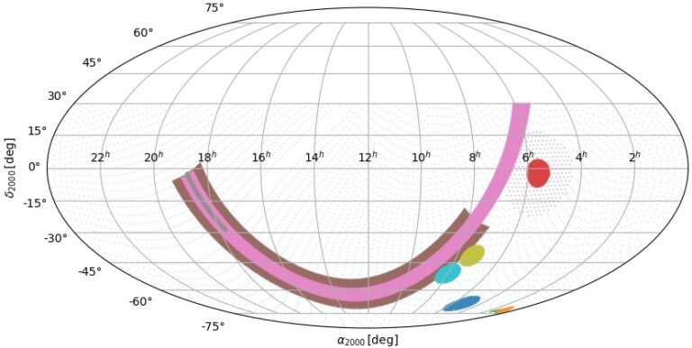 LVM Targeting and Observing Strategy - SDSS